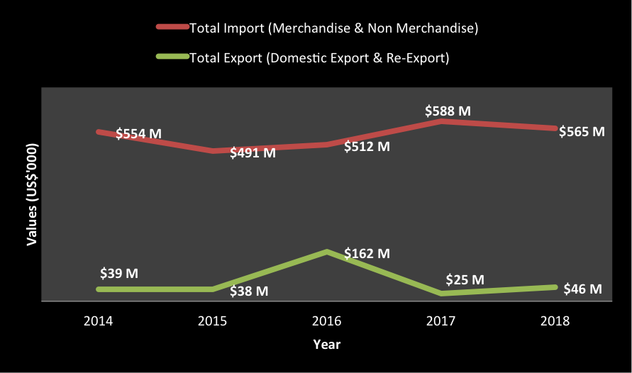 Economy | TradeInvest Timor-Leste
